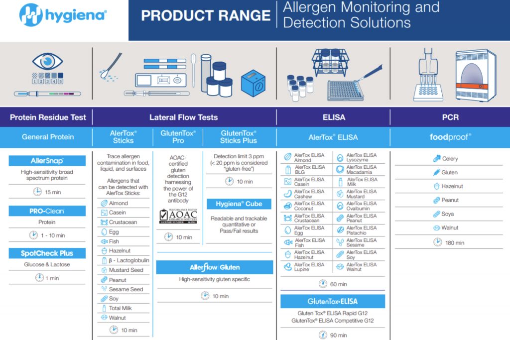 Hygiena – RESTECH – AL BAHATHA FOR MEDICAL AND SCIENTIFIC EQPT.