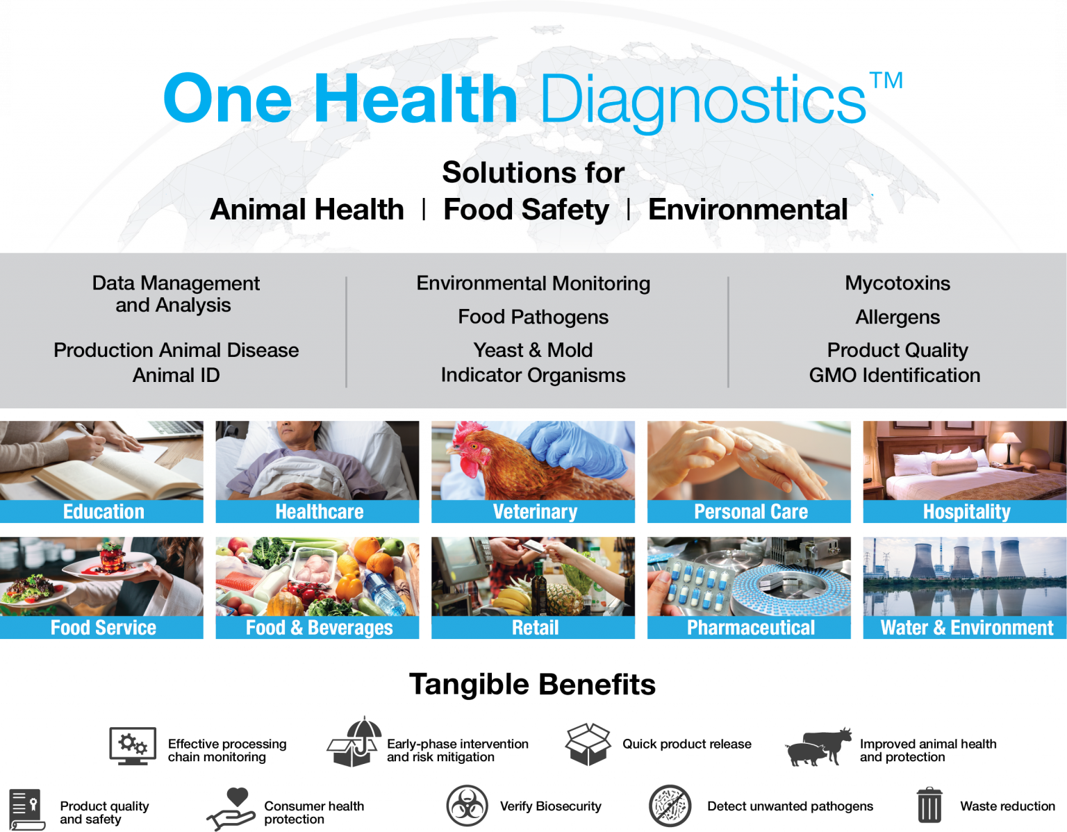 Hygiena – RESTECH – AL BAHATHA FOR MEDICAL AND SCIENTIFIC EQPT.